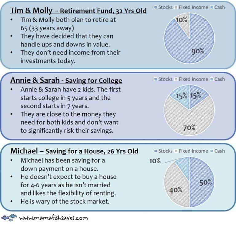 What You Need To Know About Asset Allocation Smart Money Mamas